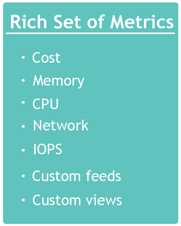 Real-time cloud monitoring. Powerful analytics. | Envisor